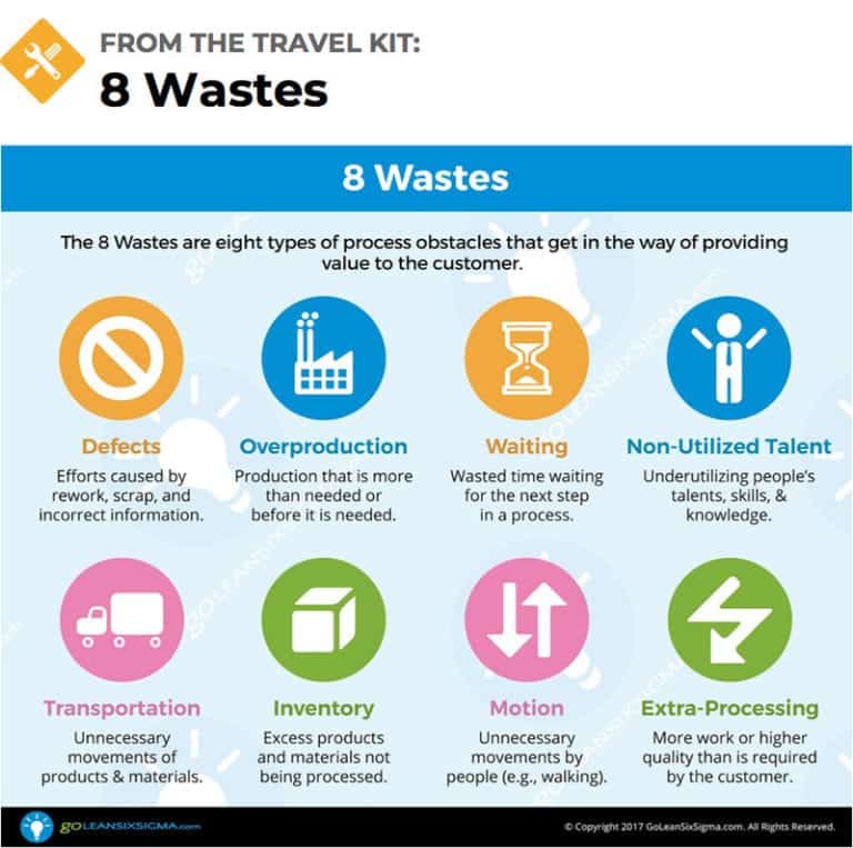 How to Use "The Problem-Solver's Toolkit" | GoLeanSixSigma.com