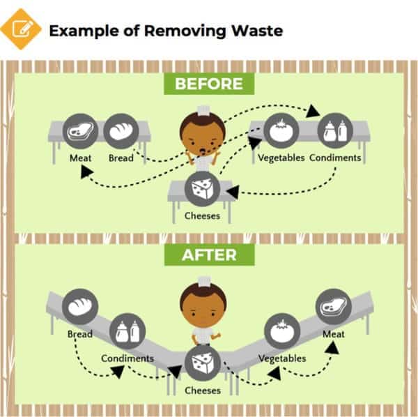 How to Use "The Problem-Solver's Toolkit" | GoLeanSixSigma.com