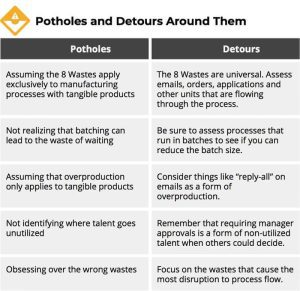 How to Use "The Problem-Solver's Toolkit" - GoLeanSixSigma.com (GLSS)