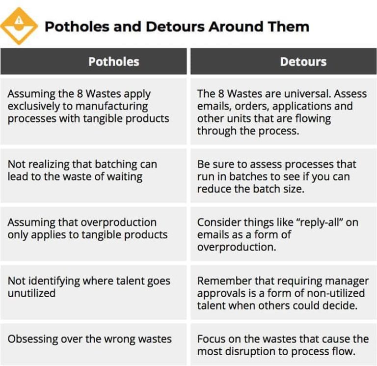 How to Use "The Problem-Solver's Toolkit" - GoLeanSixSigma.com (GLSS)