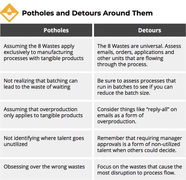 How to Use "The Problem-Solver's Toolkit" | GoLeanSixSigma.com