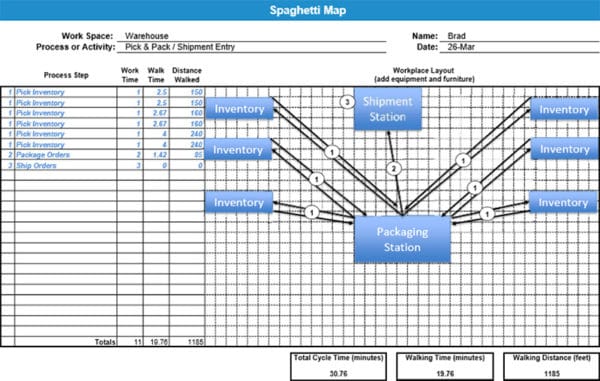 Project Storyboard: Reducing Lead Time in Customer Replacement Part ...