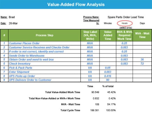 Project Storyboard: Reducing Lead Time in Customer Replacement Part ...