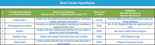 Project Storyboard: Reducing Lead Time in Customer Replacement Part ...