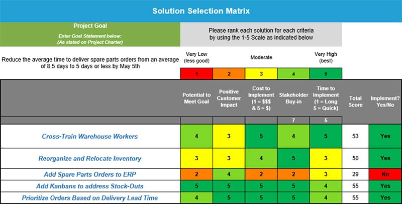 Selection Criteria Matrix Template