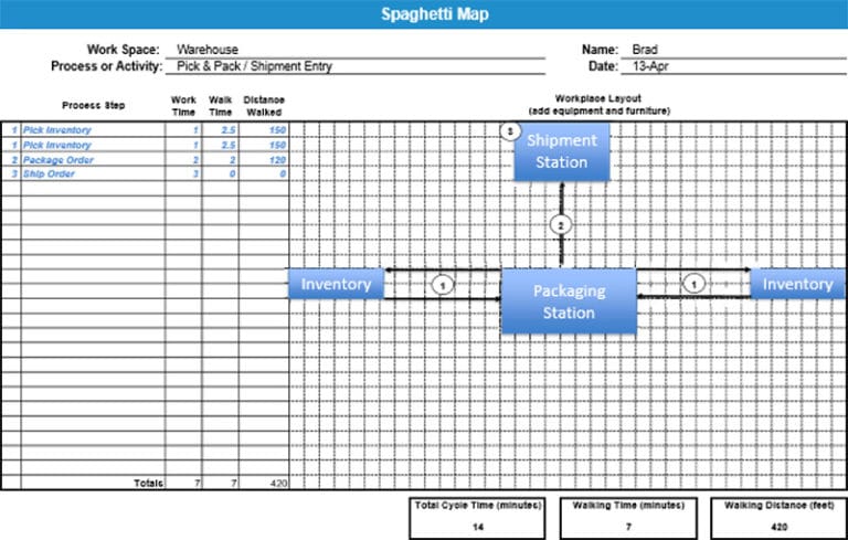 Project Storyboard: Reducing Lead Time in Customer Replacement Part ...