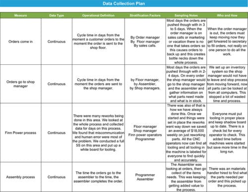 Project Storyboard: Increasing First Run Parts From 60% to 90% With ...