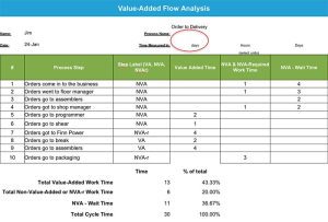 Manufacturer Increased First Run Parts By 30% With GLSS - GoLeanSixSigma.com (GLSS)