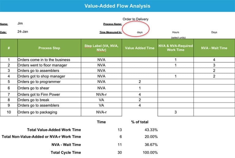 Project Storyboard: Increasing First Run Parts From 60% to 90% With ...