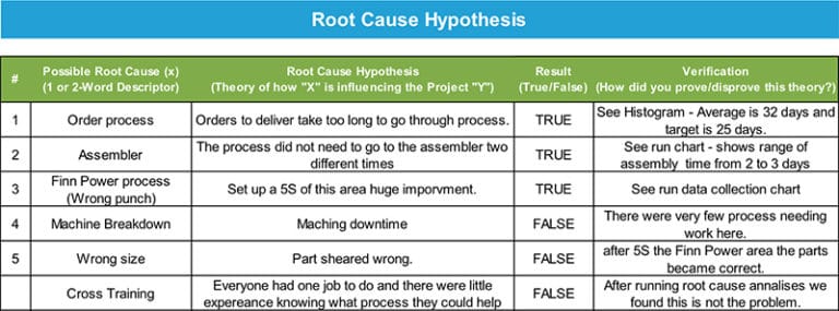 Project Storyboard: Increasing First Run Parts From 60% to 90% With ...