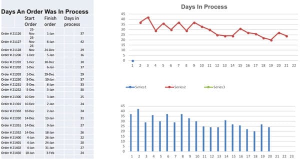 Project Storyboard: Increasing First Run Parts From 60% to 90% With ...