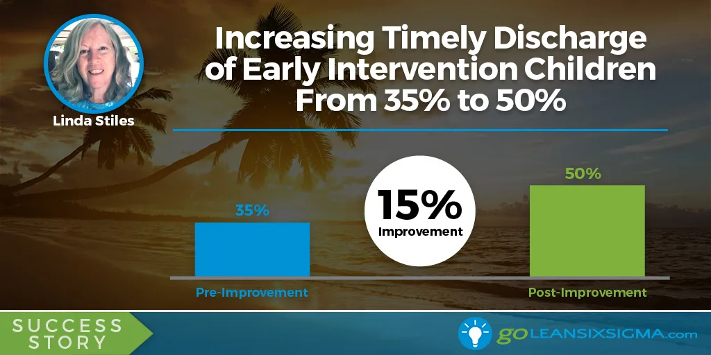 Increasing Timely Discharge of Early Intervention Children From 35% to ...