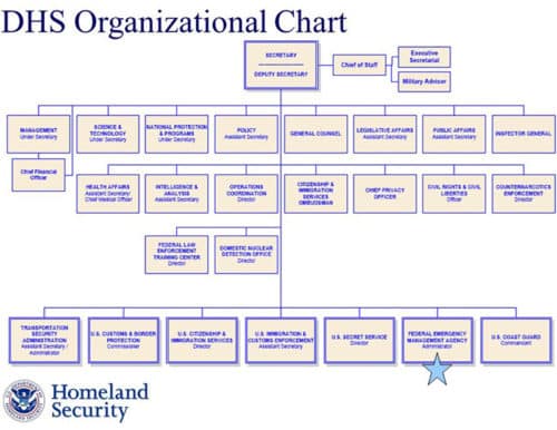 Project Storyboard: Reducing Cycle Time for Natural Disaster Response ...