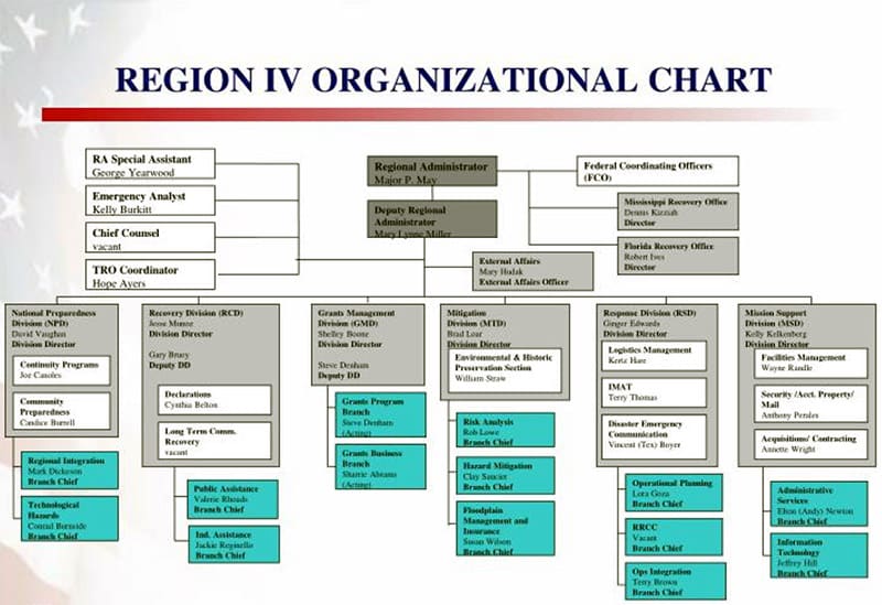 Project Storyboard: Reducing Cycle Time for Natural Disaster Response ...