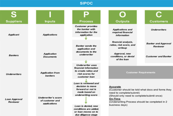 Project Storyboard: Reducing Underwriting Resubmits by Over 20% ...