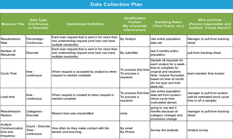 Project Storyboard: Reducing Underwriting Resubmits by Over 20% ...
