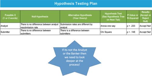 Project Storyboard: Reducing Underwriting Resubmits by Over 20% ...