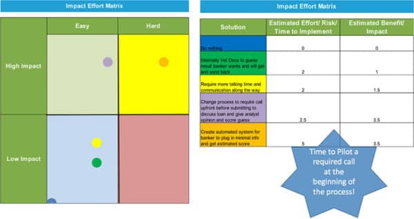 Project Storyboard: Reducing Underwriting Resubmits by Over 20% ...