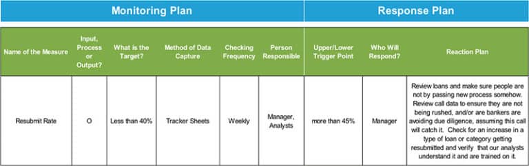 Project Storyboard: Reducing Underwriting Resubmits by Over 20% ...