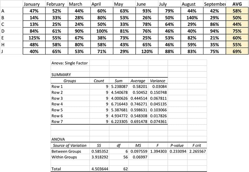 Project Storyboard: Reducing Underwriting Resubmits by Over 20% ...