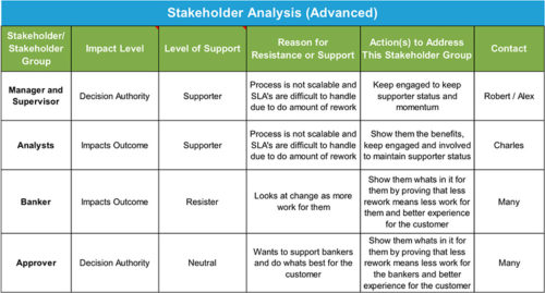Project Storyboard: Reducing Underwriting Resubmits by Over 20% ...