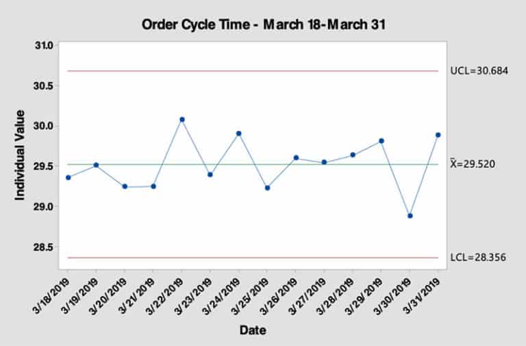 What Averages Don't Tell You and How to Learn the Truth About Your Data ...