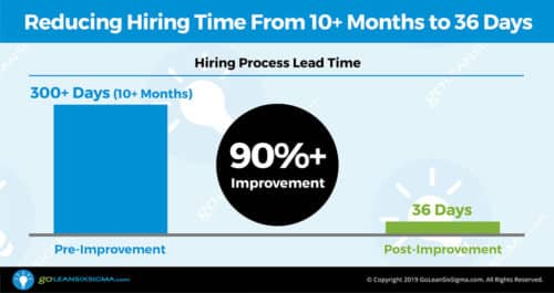 Lean Six Sigma Success Story: Reducing Hiring Time From 10 Months to 36 ...