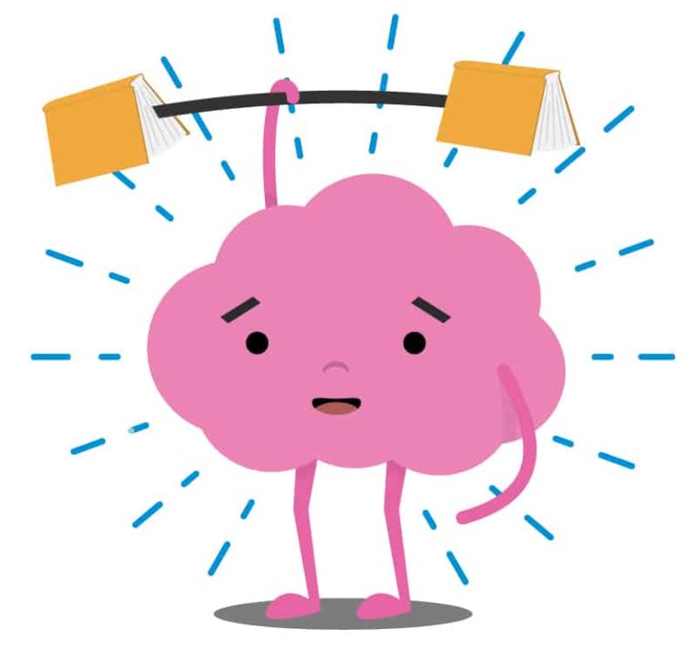 4-Step Problem-Solving Routine: Toyota Kata - GoLeanSixSigma.com (GLSS)