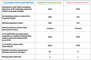 4-Step Problem-Solving Routine: Toyota Kata - GoLeanSixSigma.com (GLSS)