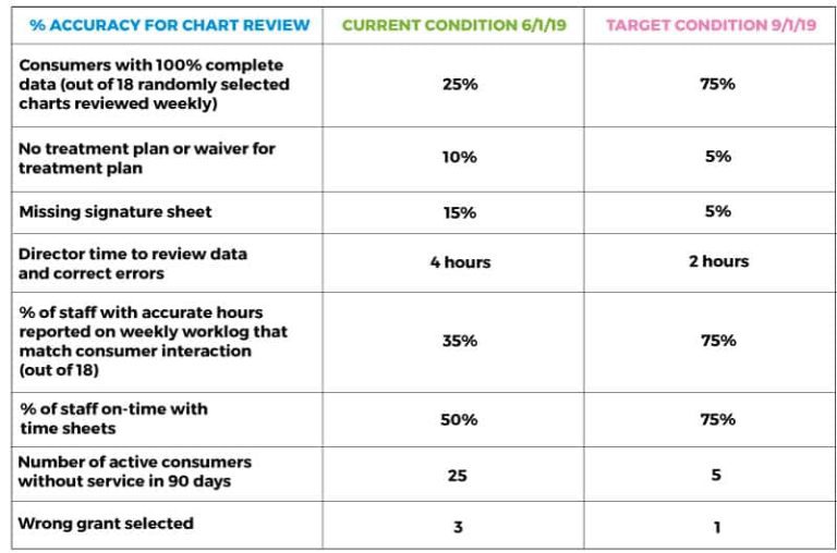 4-Step Problem-Solving Routine: Toyota Kata - GoLeanSixSigma.com (GLSS)