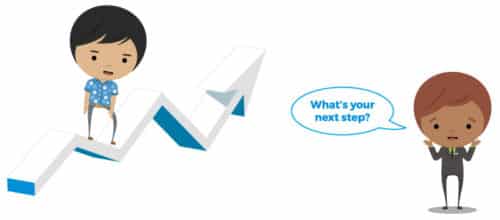 4-Step Problem-Solving Routine: Toyota Kata | GoLeanSixSigma.com