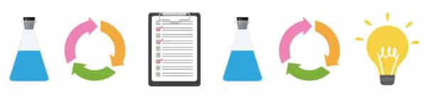 4-Step Problem-Solving Routine: Toyota Kata | GoLeanSixSigma.com