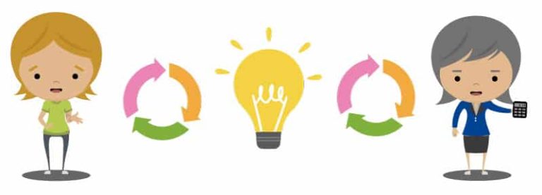 4-Step Problem-Solving Routine: Toyota Kata - GoLeanSixSigma.com (GLSS)