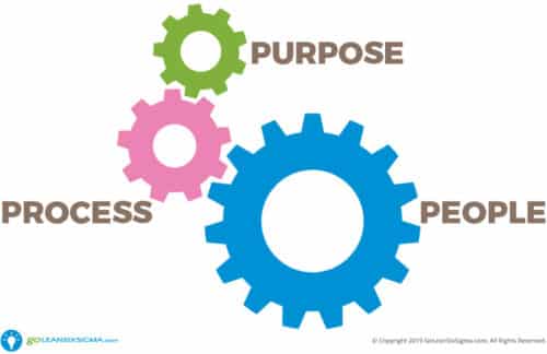 HR + Lean: A Powerful Pair for People Development | GoLeanSixSigma.com