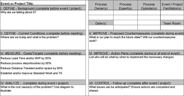 DMAIC + A3 = Kaizen Success | GoLeanSixSigma.com