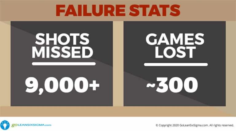 3 Lean Six Sigma Lessons From Michael Jordan - He Embraced Failure