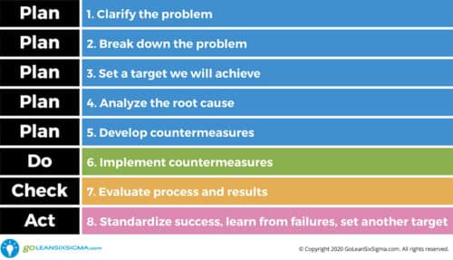 Dmaic Pdca Vergleich – Pdca Vs Dmaic – TUXQR