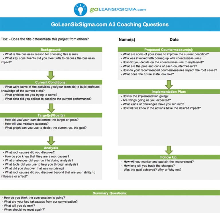 A3 Coaching Kit | GoLeanSixSigma.com
