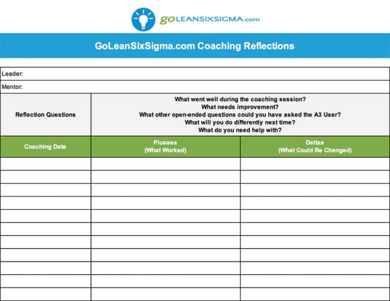 A3 Coaching Kit | GoLeanSixSigma.com