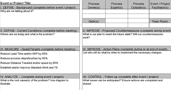4 New Ways to use Lean Six Sigma A3 by GoLeanSixSigma.com