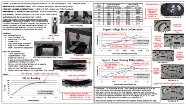 4 New Ways to use Lean Six Sigma A3 by GoLeanSixSigma.com