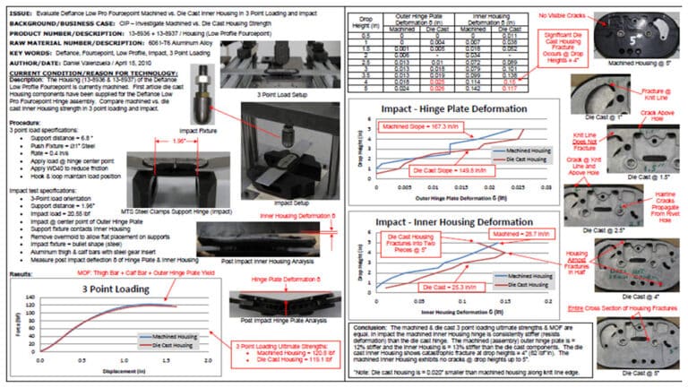 4 New Ways to use Lean Six Sigma A3 by GoLeanSixSigma.com