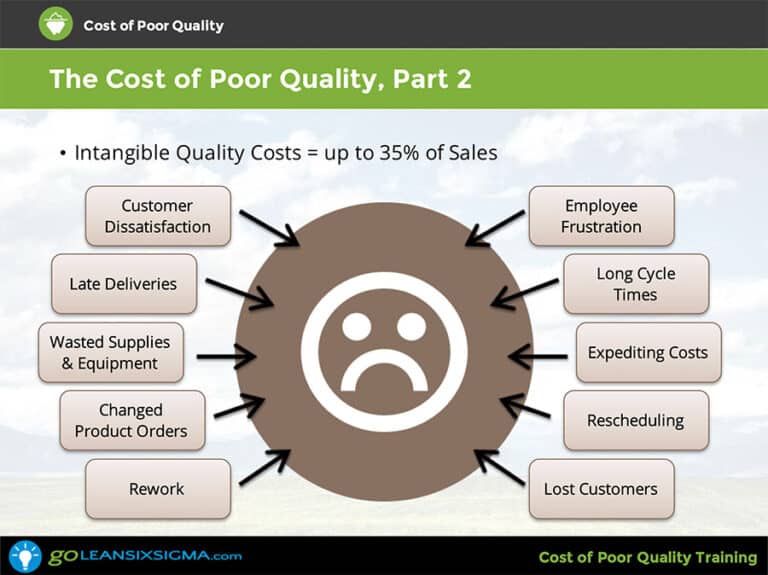 cost of poor quality Archives | GoLeanSixSigma.com cost of poor quality Archives | GoLeanSixSigma.com