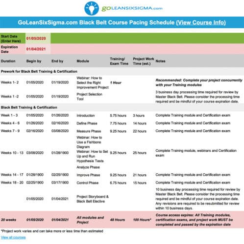 Black Belt Course Pacing Schedule | GoLeanSixSigma.com
