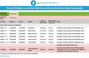 Green Belt Course Pacing Schedule - GoLeanSixSigma.com (GLSS)