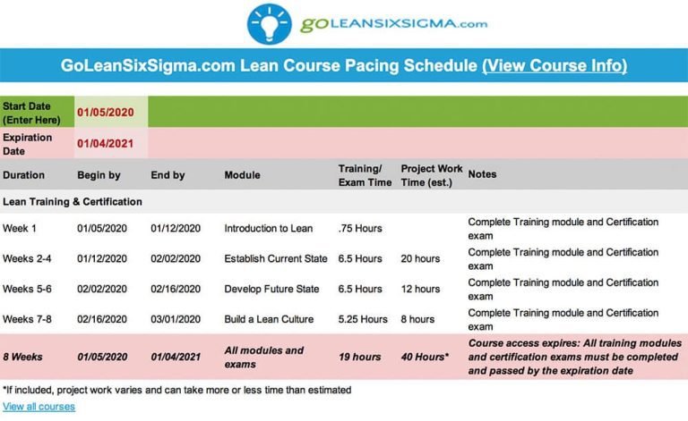 Lean Course Pacing Schedule - GoLeanSixSigma.com (GLSS)
