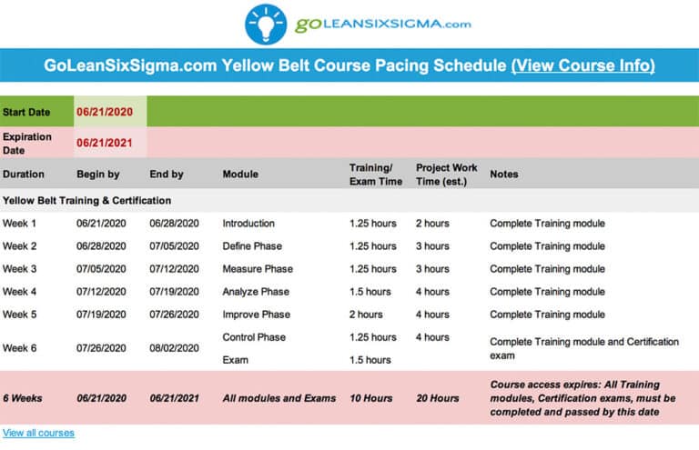 Yellow Belt Course Pacing Schedule | GoLeanSixSigma.com