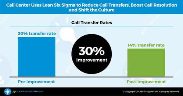 Lean Six Sigma Success Story: Reduce Call Transfers and Improve Resolution