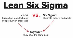 How to Prepare for Any Process Improvement with Lean Six Sigma