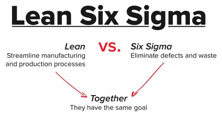 How to Prepare for Any Process Improvement with Lean Six Sigma